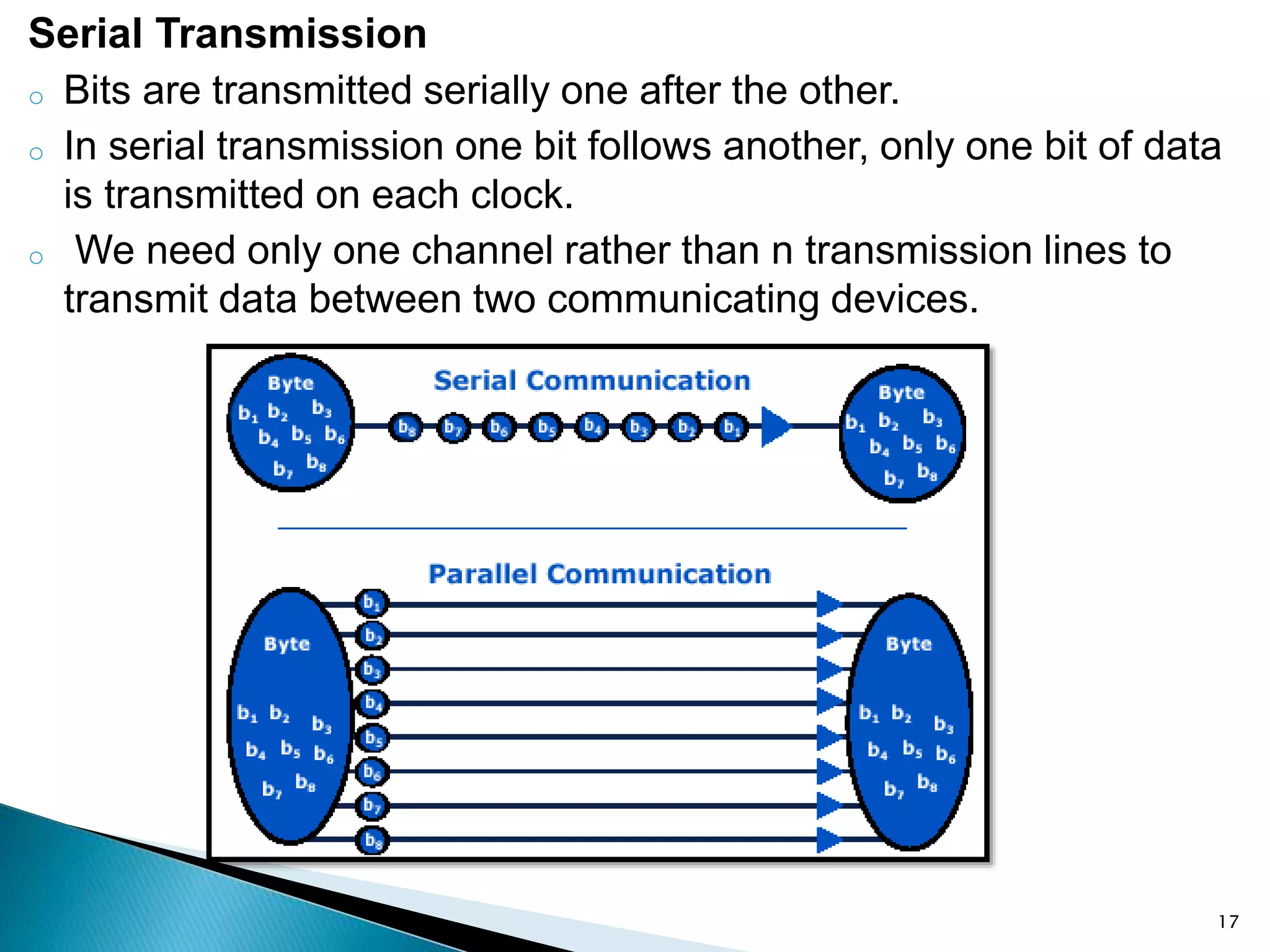 Introduction To Electronic Communication Pptx Computer Networking Computing