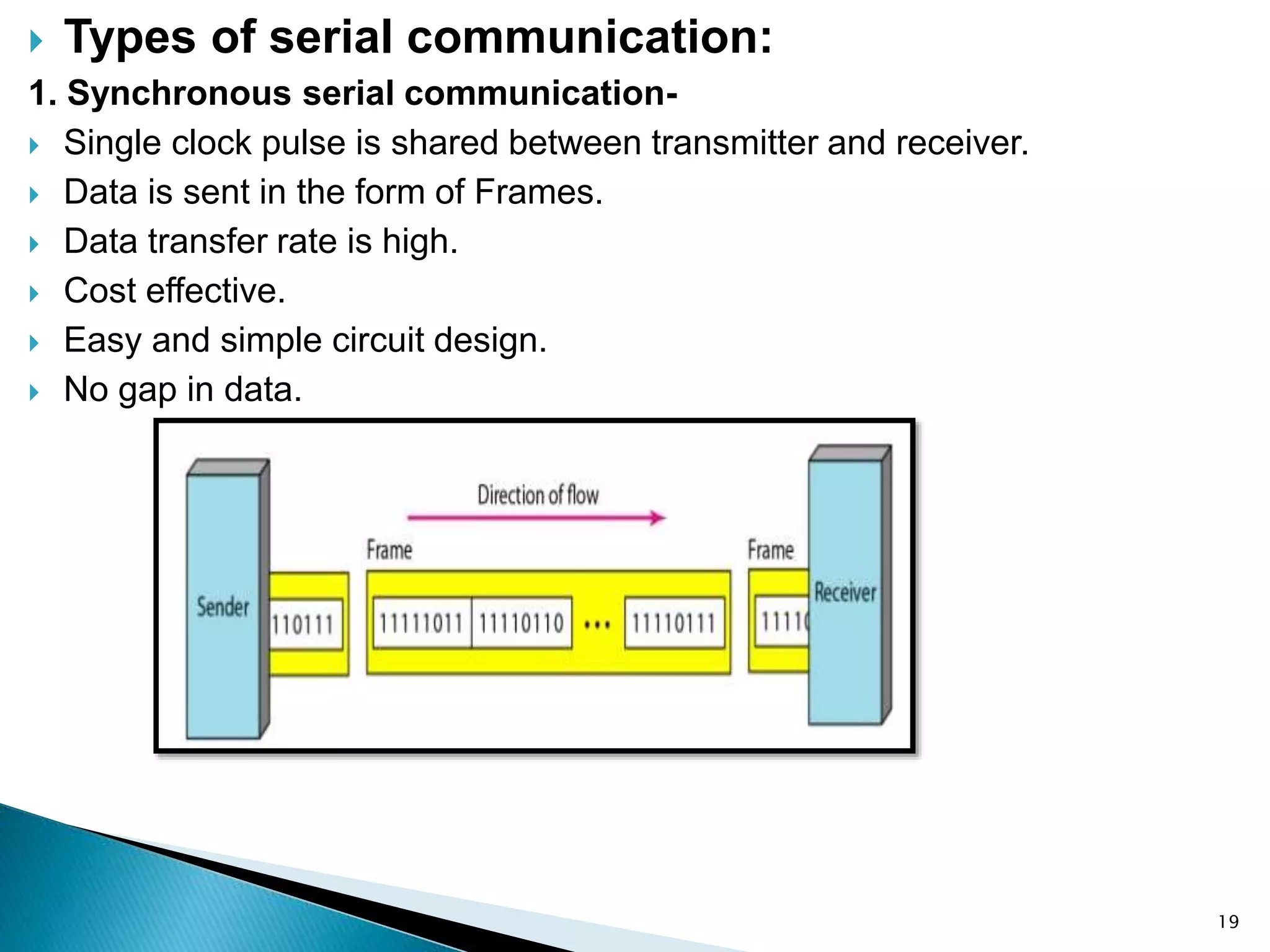 Introduction To Electronic Communication Pptx Computer Networking Computing