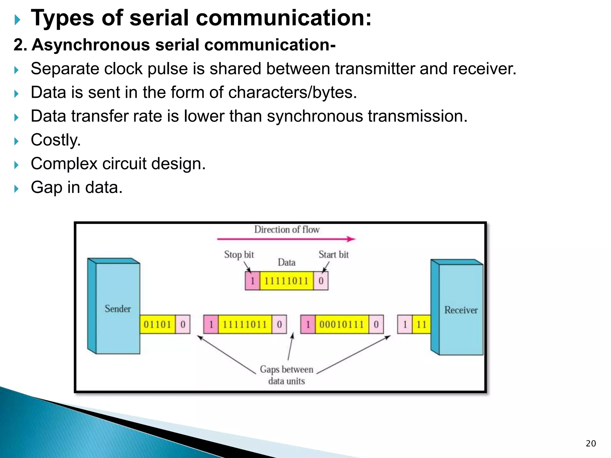Introduction To Electronic Communication Pptx Computer Networking Computing
