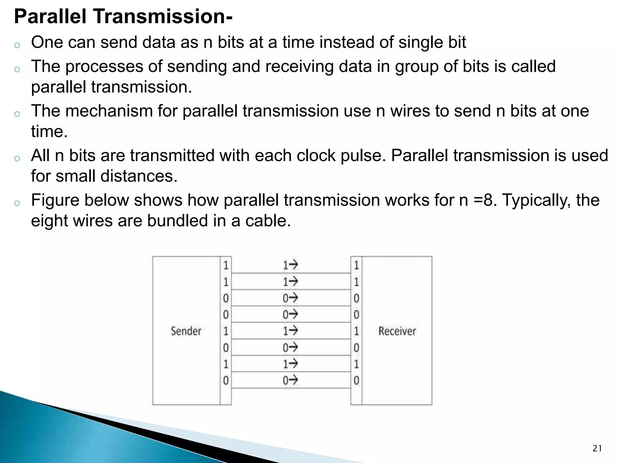 Introduction To Electronic Communication Pptx Computer Networking Computing