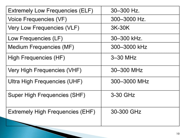 Introduction To Electronic Communication Pptx Computer Networking Computing