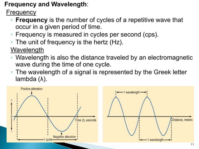 Introduction To Electronic Communication Pptx Computer Networking Computing