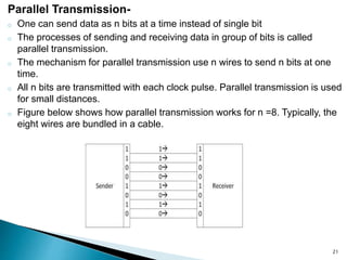 Introduction to Electronic Communication | PPTX