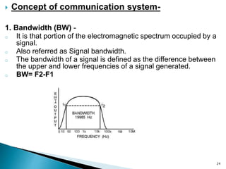 Introduction to Electronic Communication | PPTX