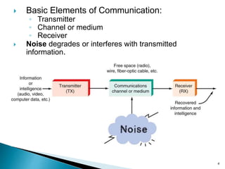 Introduction to Electronic Communication | PPTX