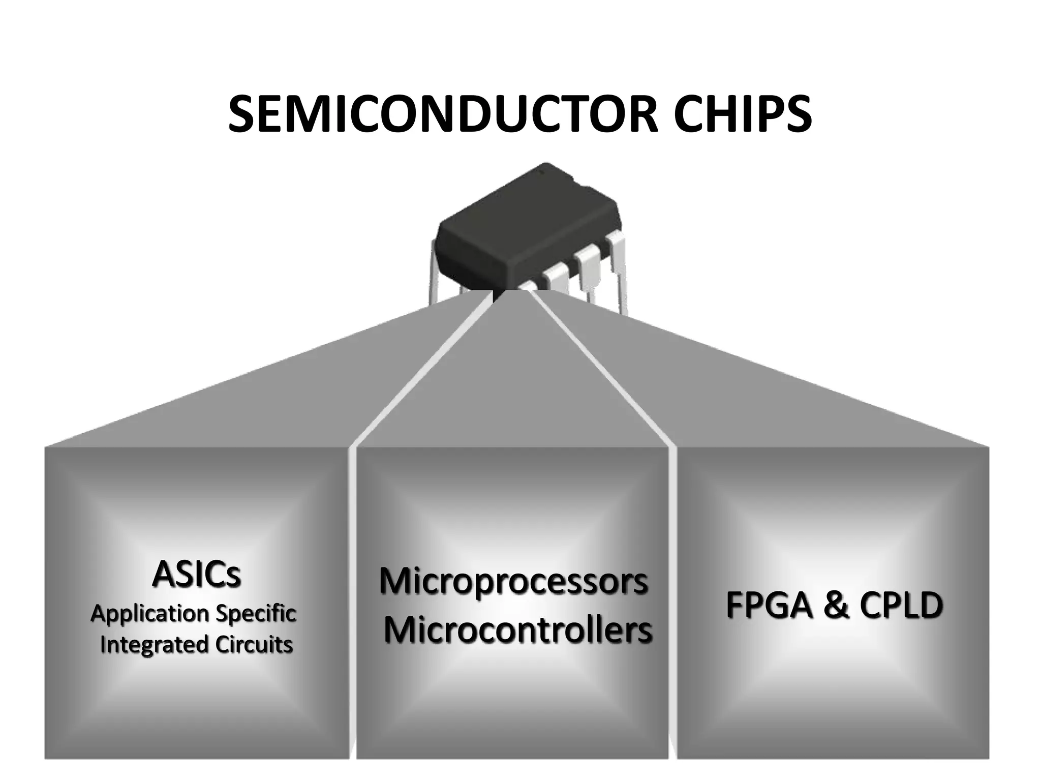 Introduction to EDA Tools | PPTX
