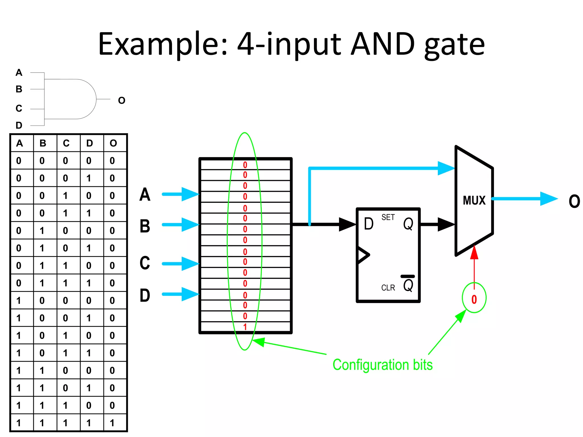 Introduction To Eda Tools Pptx Programming Languages Computing