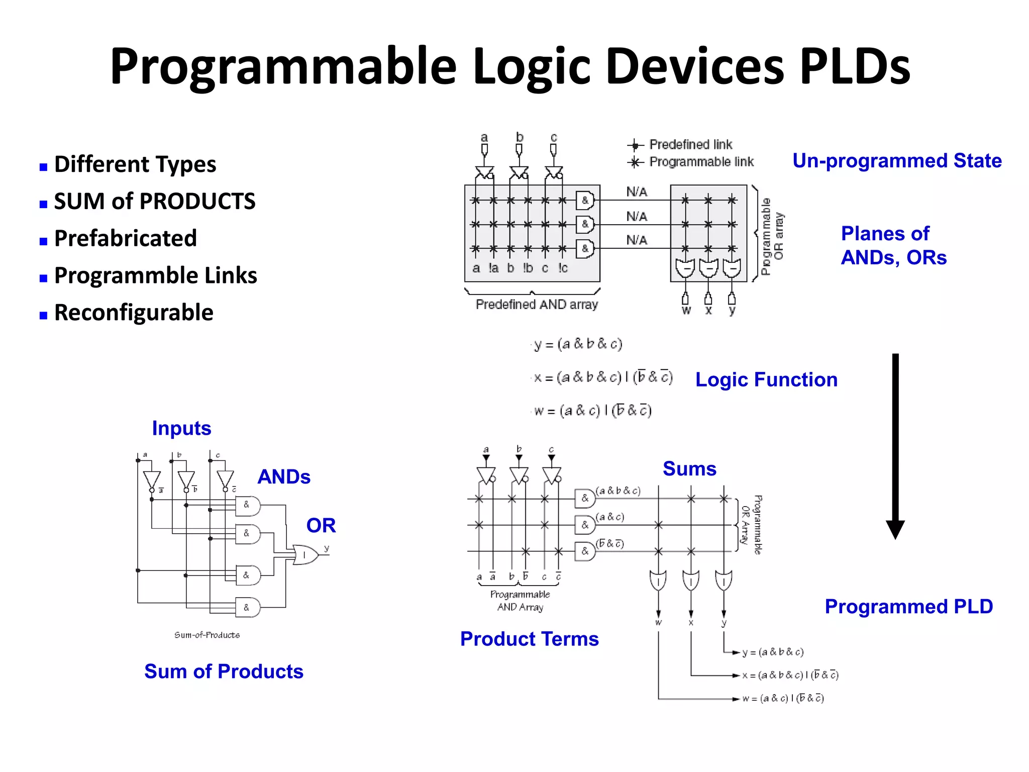 Introduction to EDA Tools | PPTX