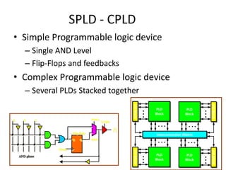 Introduction to EDA Tools | PPTX