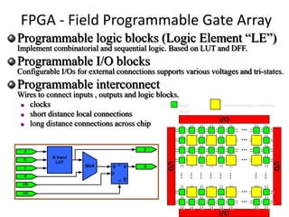 Introduction to EDA Tools | PPTX