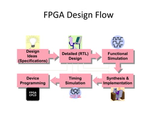 Introduction to EDA Tools | PPTX | Programming Languages | Computing