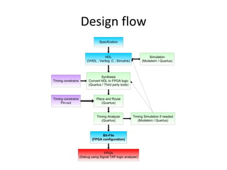 Introduction to EDA Tools | PPTX