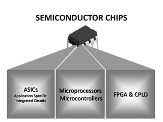 Introduction to EDA Tools | PPTX