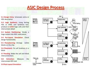 Introduction to EDA Tools | PPTX | Programming Languages | Computing