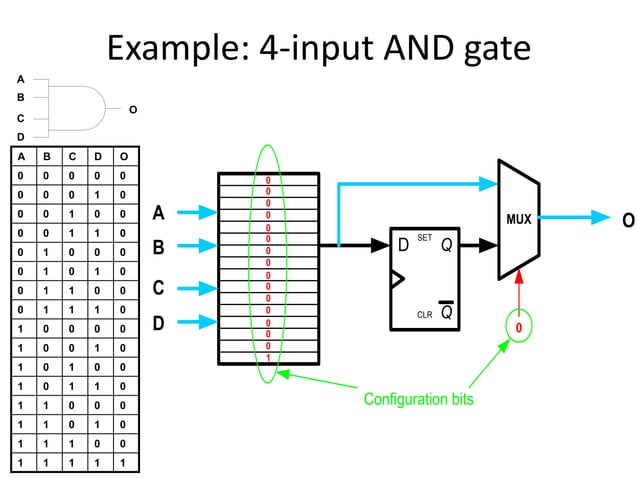 Introduction to EDA Tools | PPTX | Programming Languages | Computing