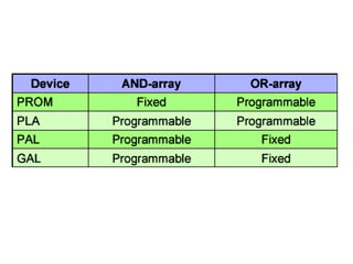 Introduction to EDA Tools | PPTX