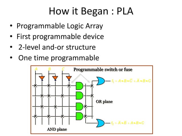 Introduction To Eda Tools Pptx Programming Languages Computing