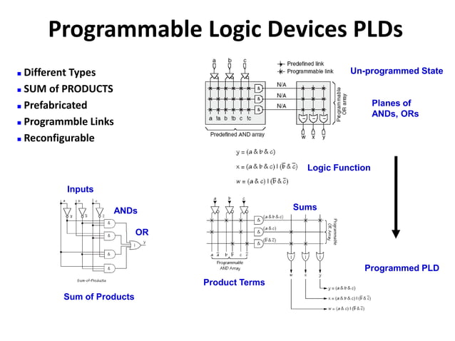Introduction to EDA Tools | PPTX | Programming Languages | Computing