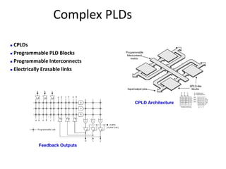 Introduction to EDA Tools | PPTX