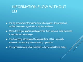 Introduction to EDI | PPTX