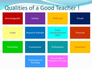 Introduction to education | PPTX