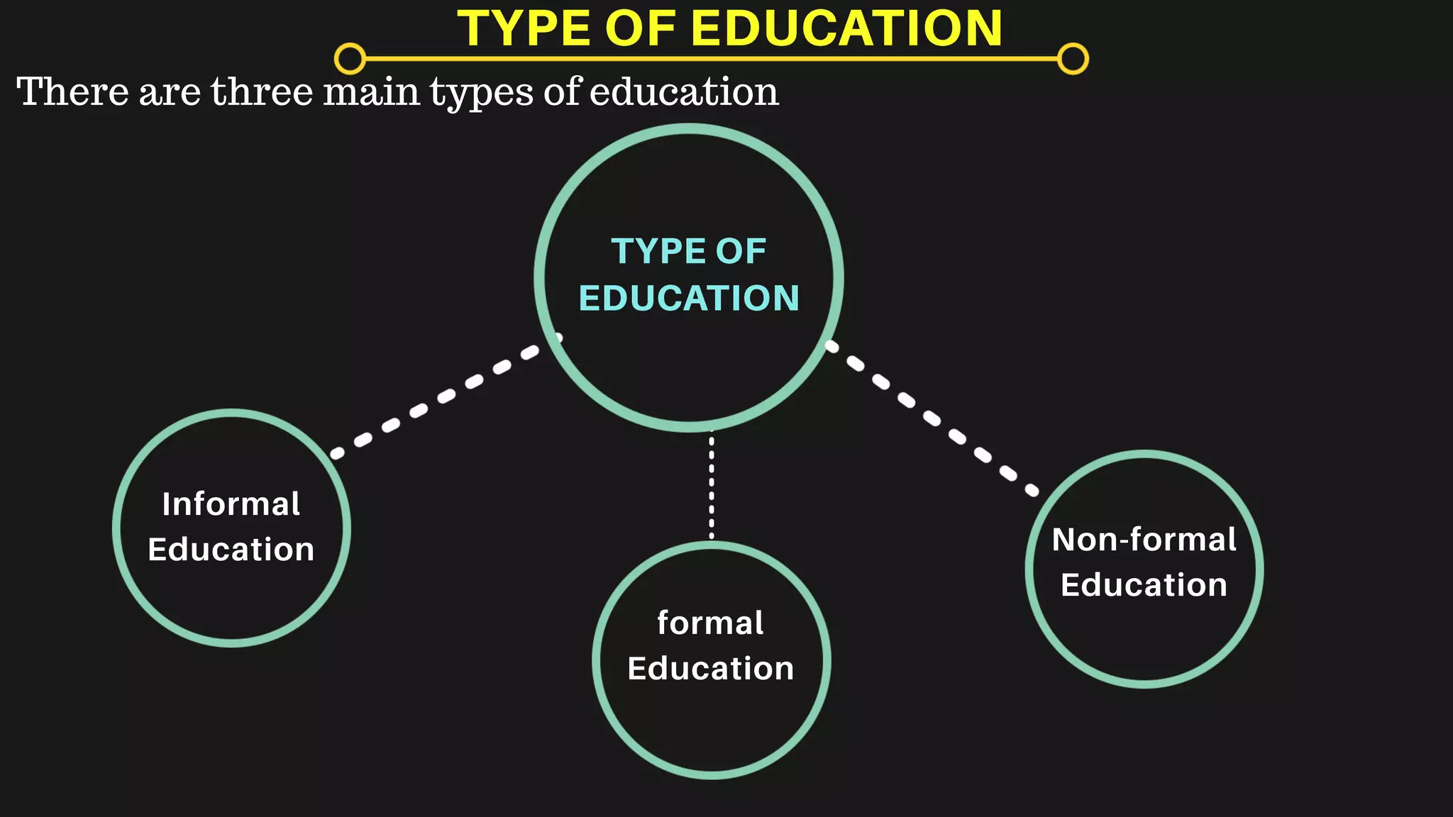Introduction to education | PPTX