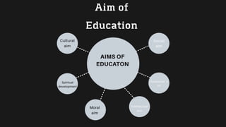 Introduction to education | PPTX