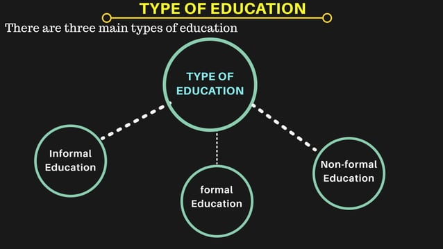 Introduction to education | PPTX