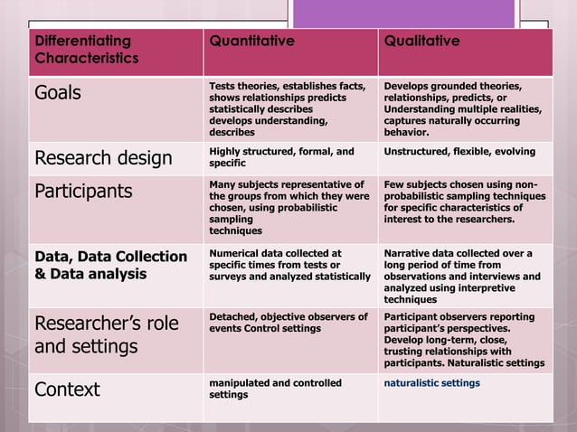 Introduction to educational research