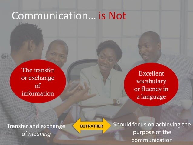 Introduction to Effective Communication | PDF