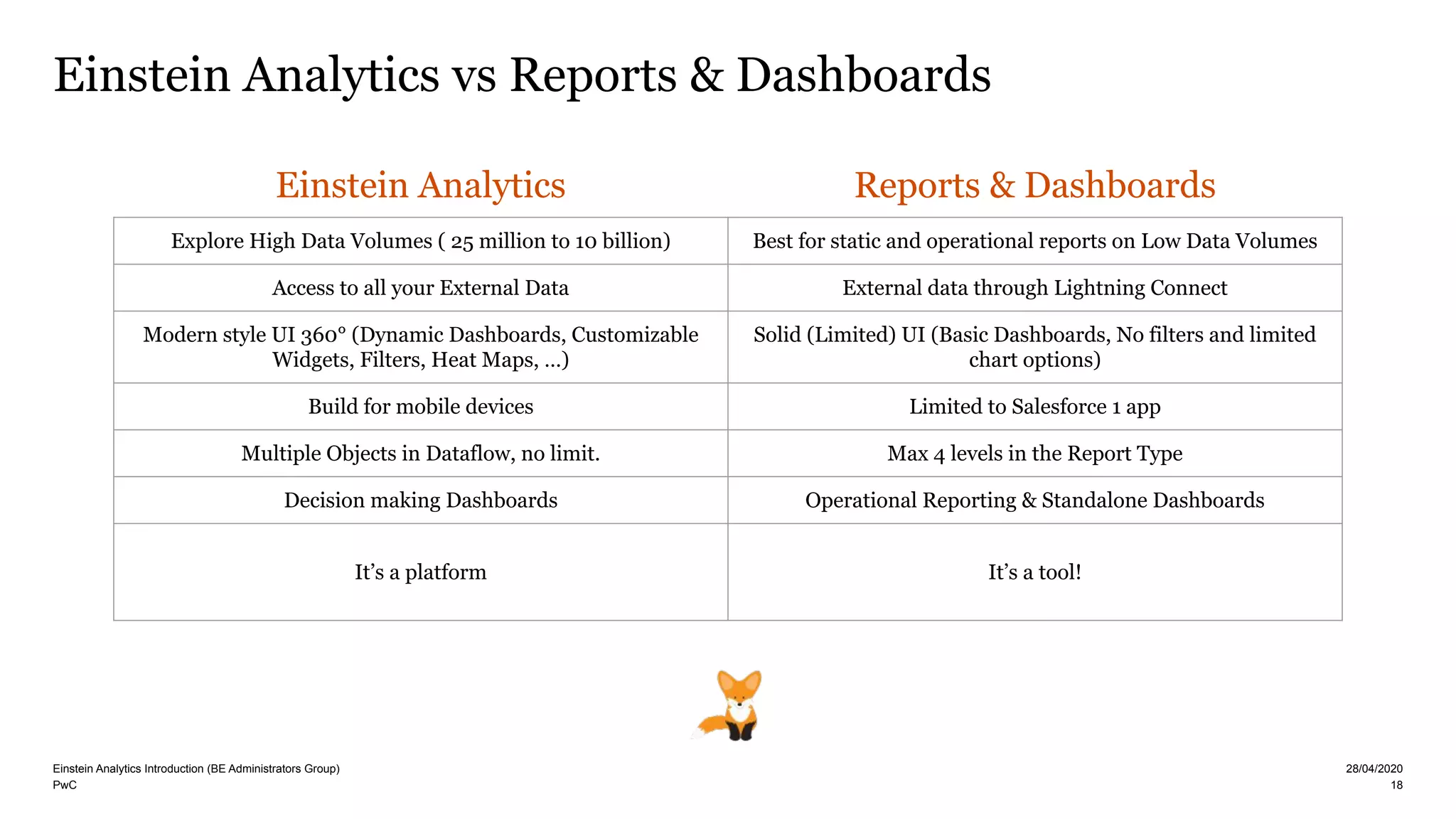 Introduction to einstein analytics | PPT