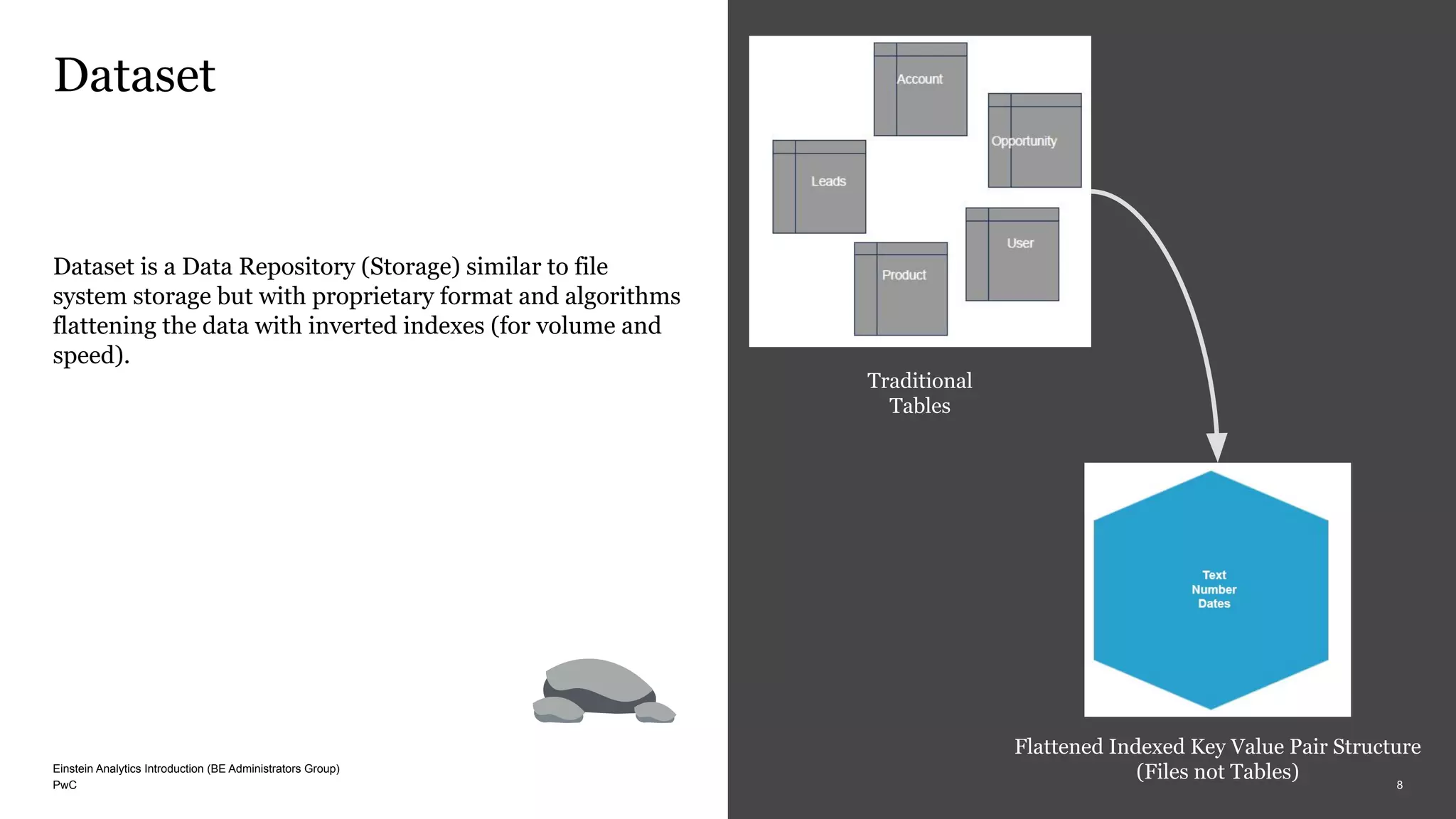 Introduction to einstein analytics | PPT