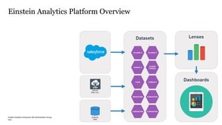 Introduction to einstein analytics | PPT