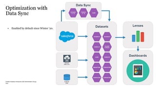 Introduction to einstein analytics | PPT
