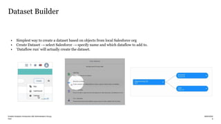 Introduction to einstein analytics | PPT