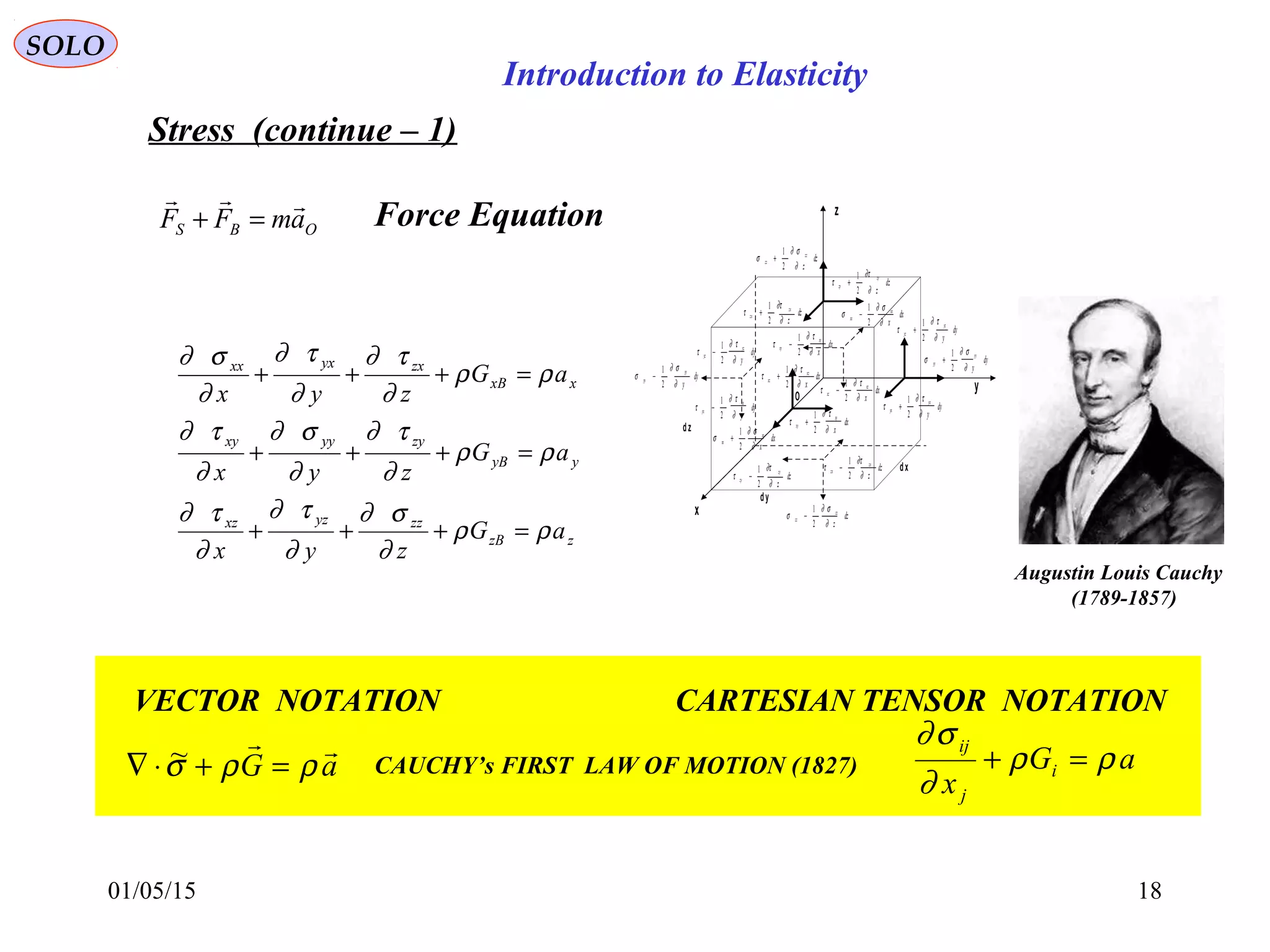 Introduction to elasticity, part i | PPT