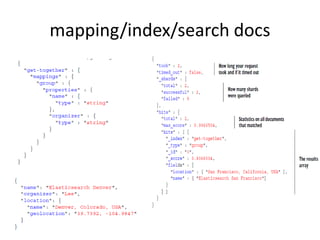 Introduction to elasticsearch | PDF | Search | Internet