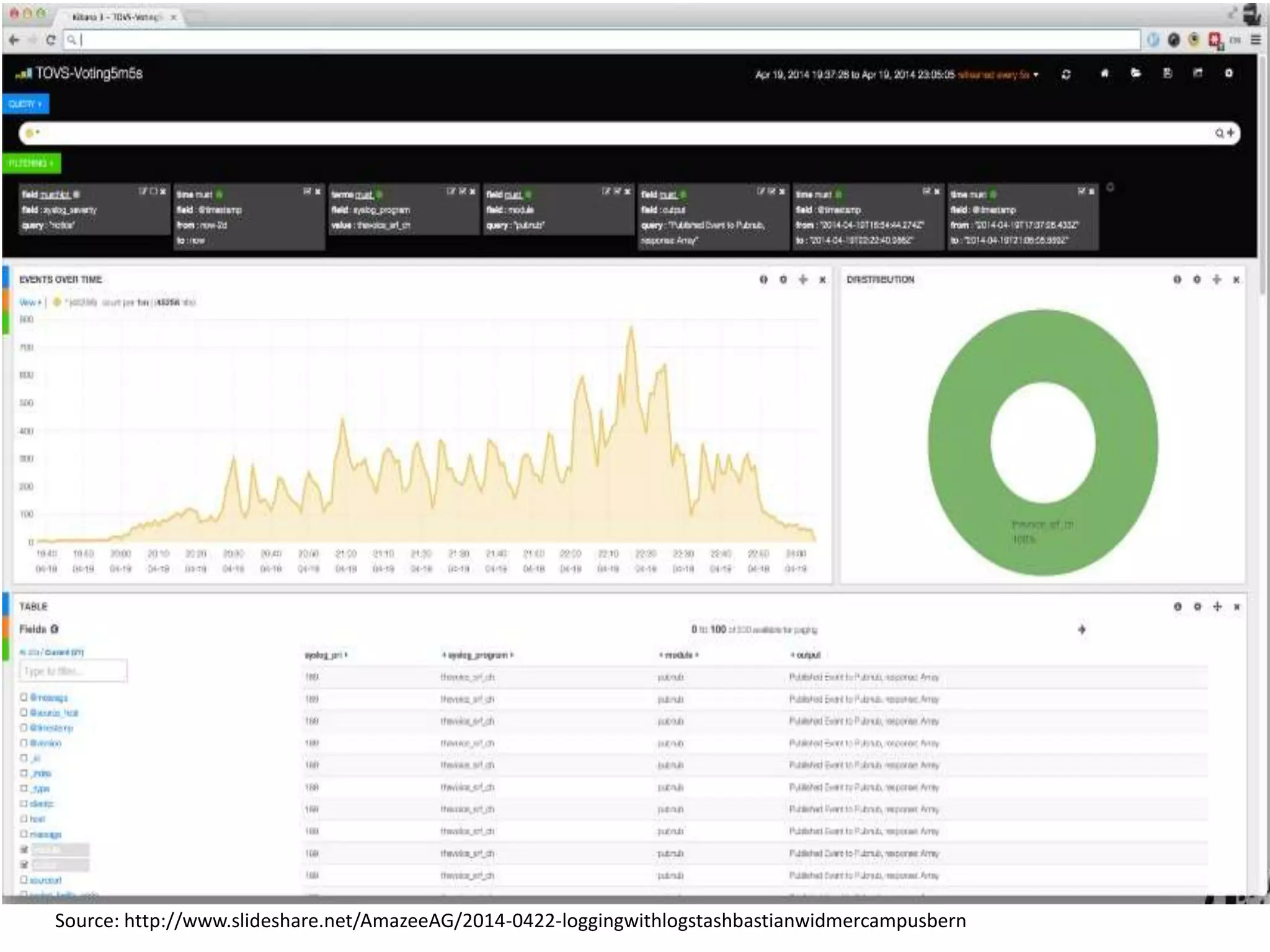 Introduction To Elasticsearch With Basics Of Lucene Pptx Search