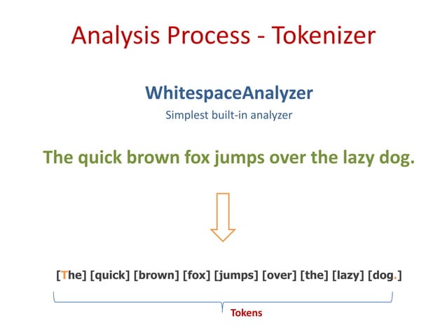 Introduction To Elasticsearch With Basics Of Lucene Pptx Search