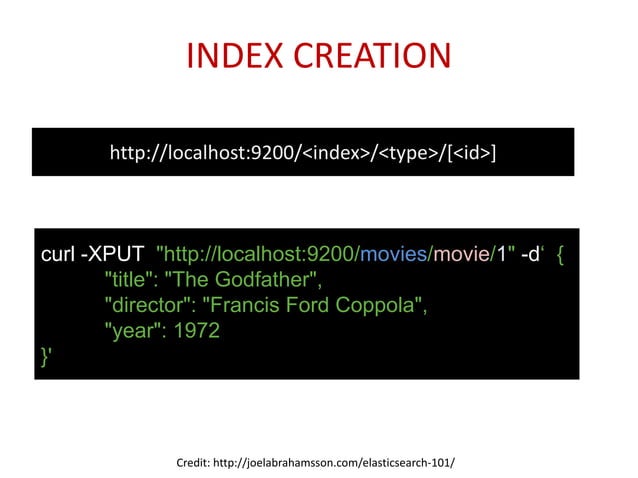 Introduction To Elasticsearch With Basics Of Lucene Pptx Search