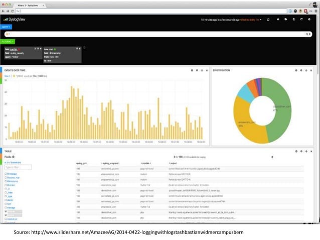 Introduction to Elasticsearch with basics of Lucene | PPTX | Search ...