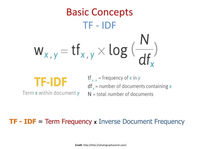 Introduction To Elasticsearch With Basics Of Lucene Ppt