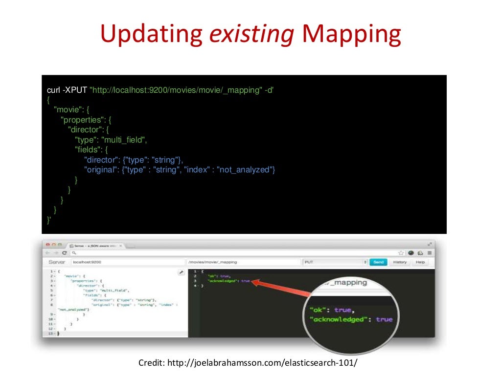 Introduction To Elasticsearch With Basics Of Lucene