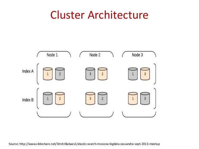 Introduction to Elasticsearch with basics of Lucene