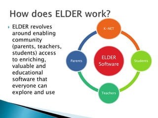 Introduction to ELDER | PPTX | Shareware and Freeware | Computer ...