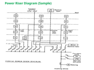 Introduction to Elec Installation and Procedure (stu).pptx
