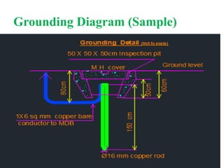 Introduction to Elec Installation and Procedure (stu).pptx