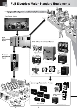 Introduction to electrical distribution and control components | PDF