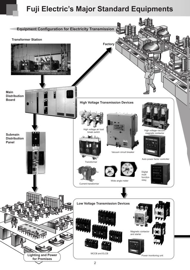 4 Types Of Electrical Control Systems Which One To