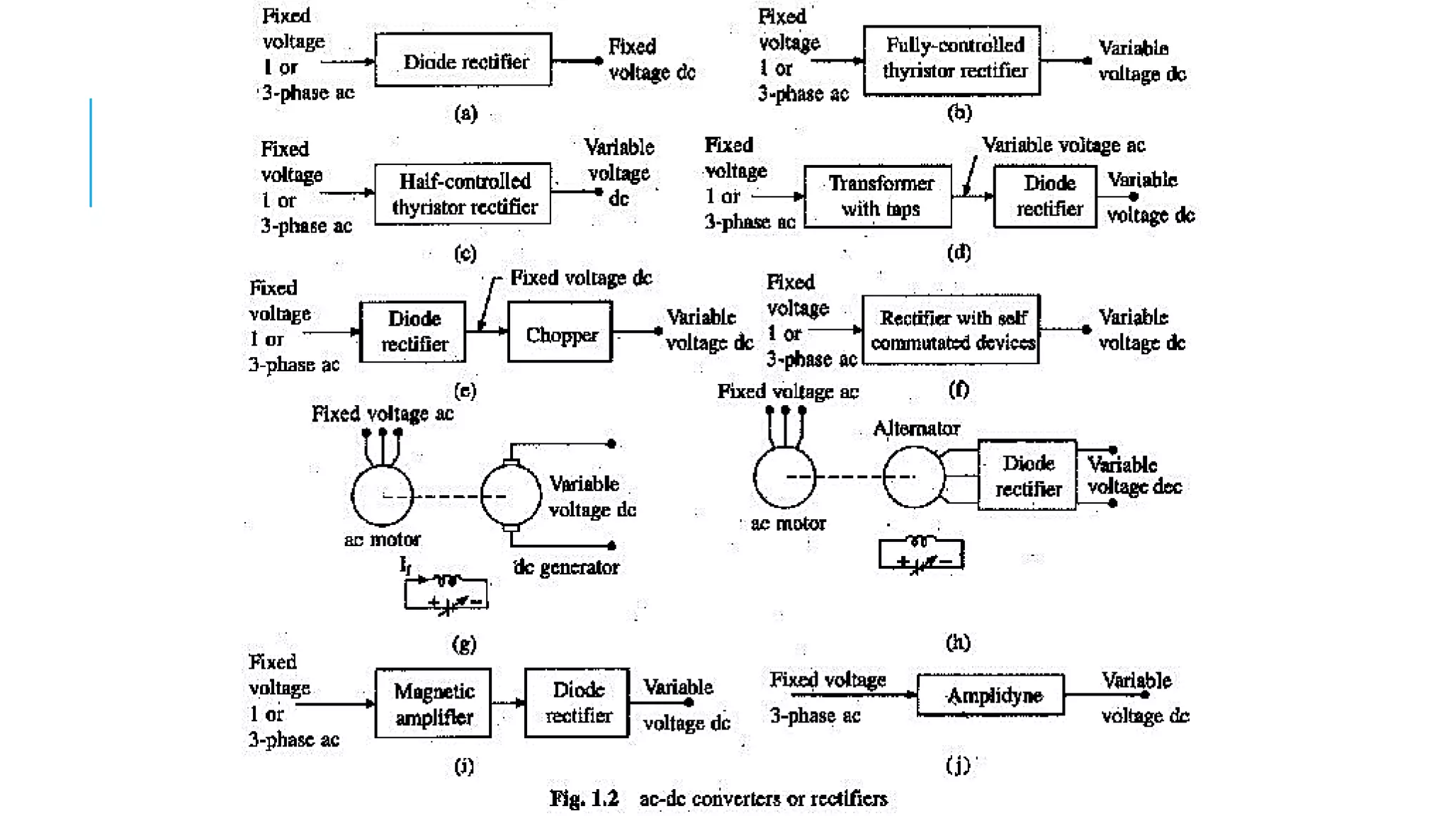 Introduction to Electrical Drive | PPTX